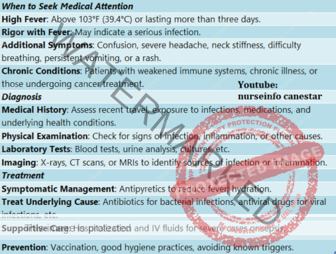 Fever (Pyrexia) and Rigor - Journey of Nurse Begins Here ! Fever ...